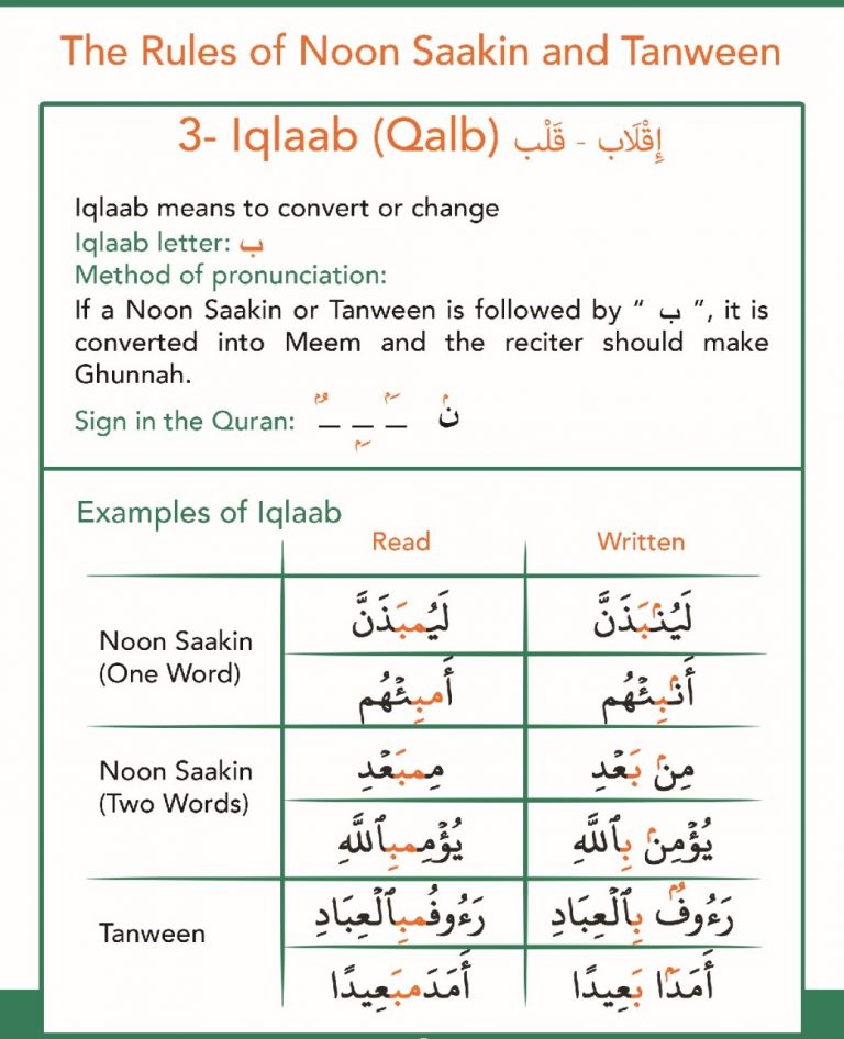 The most important 6 Rules of Learning Tajweed Online - Quran Planet